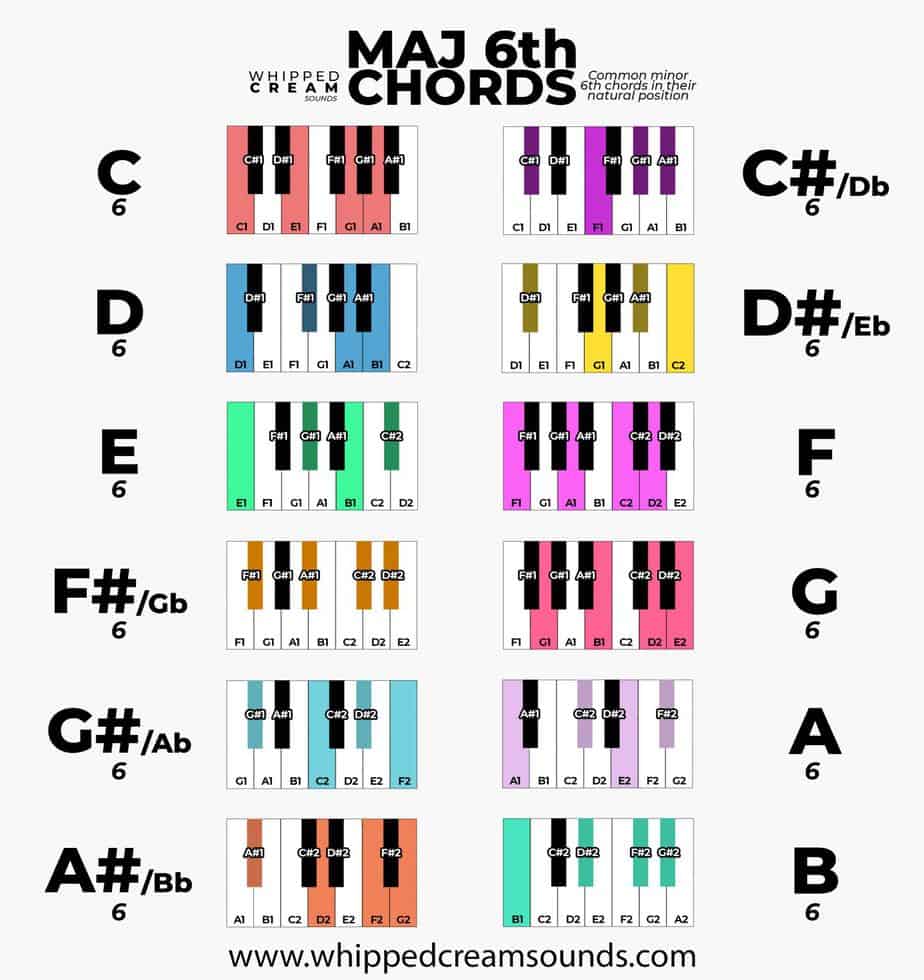 Piano Chords for Beginners+ Free Piano Chord Cheat Sheet